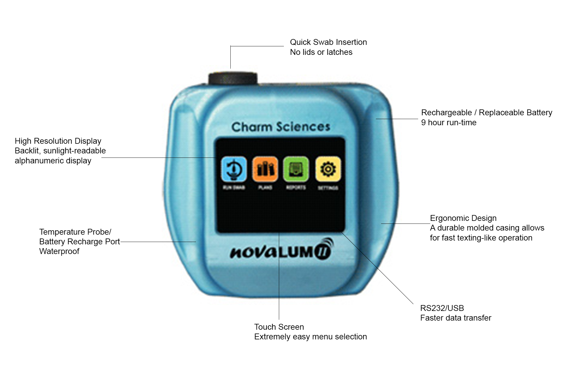 novaLUM II ATP Detection System