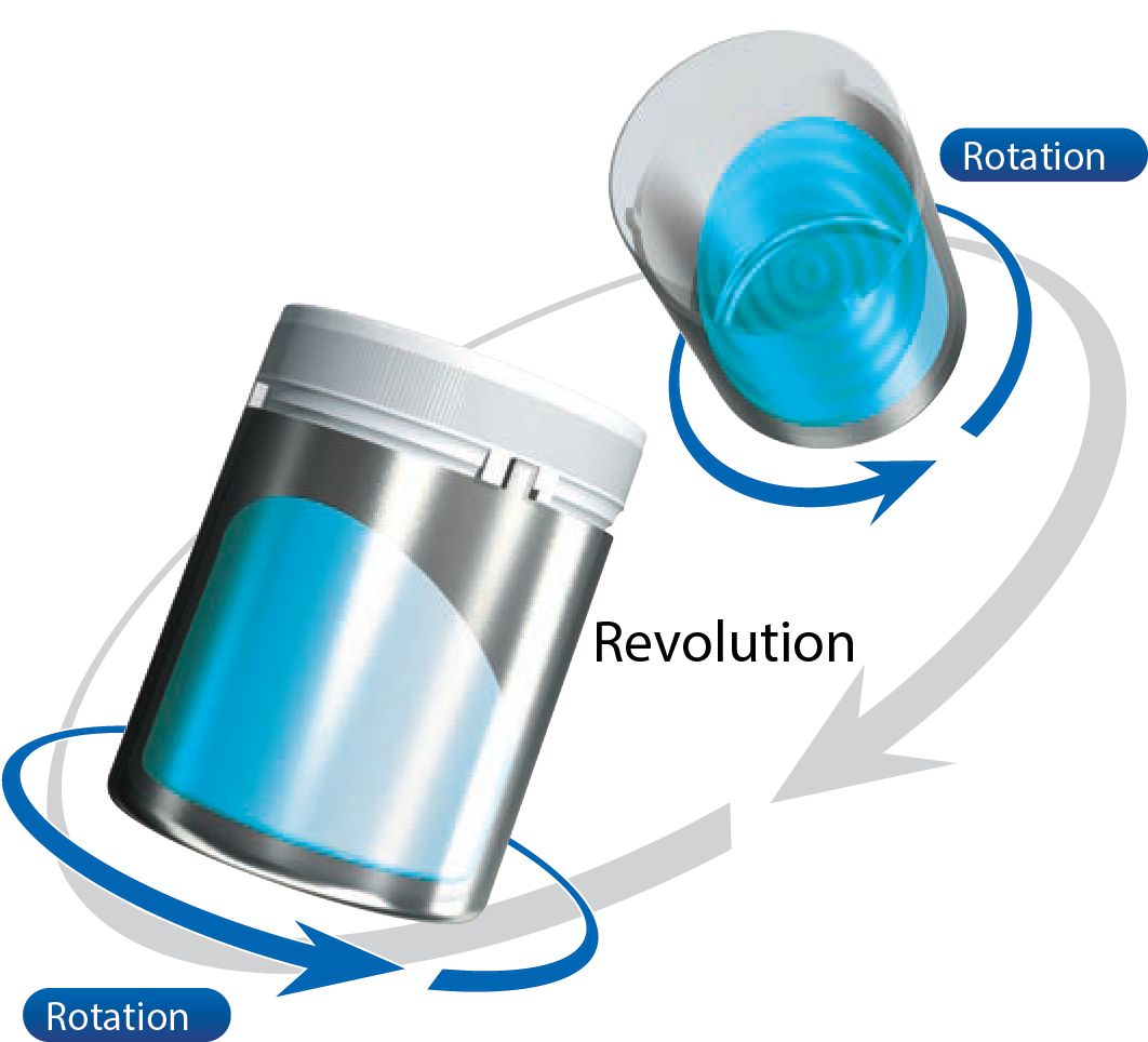 Kakuhunter Planetary Mixer